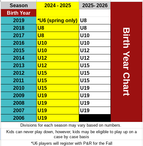 Telluride Youth Soccer Club | Soccer Club